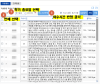 학교 생활기록부 기재 요령 방법 자율활동 시간 일괄 부여 방법 안내학생부 자료 기록 네이버 블로그